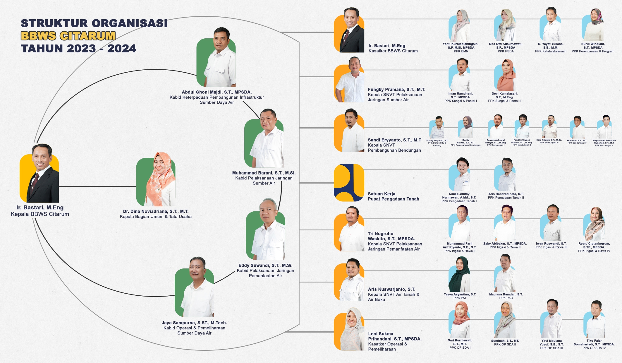 BBWS-CITARUM | Informasi Pejabat