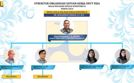 Rapat Alokasi Air Tahunan TKPSDA WS BUP & TOBASA - BBWS SUMATERA II MEDAN